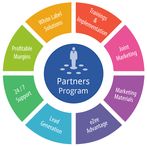 Partners of eZee Technosys Pvt. Ltd.